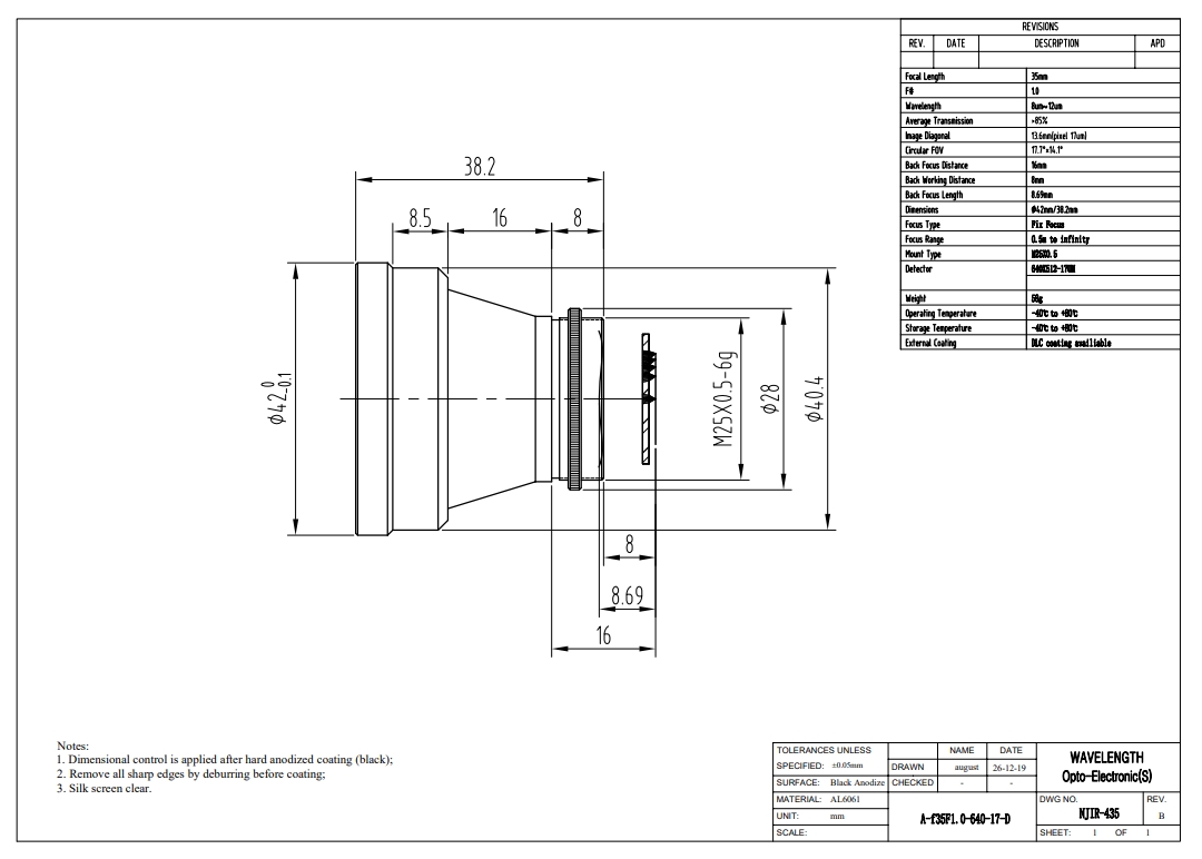 China Longwave Athermal Lenses 35mmFL F#1.0 17um Manufacture and ...